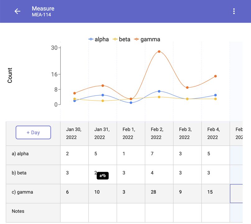 Product Update: You improve what you measure.
