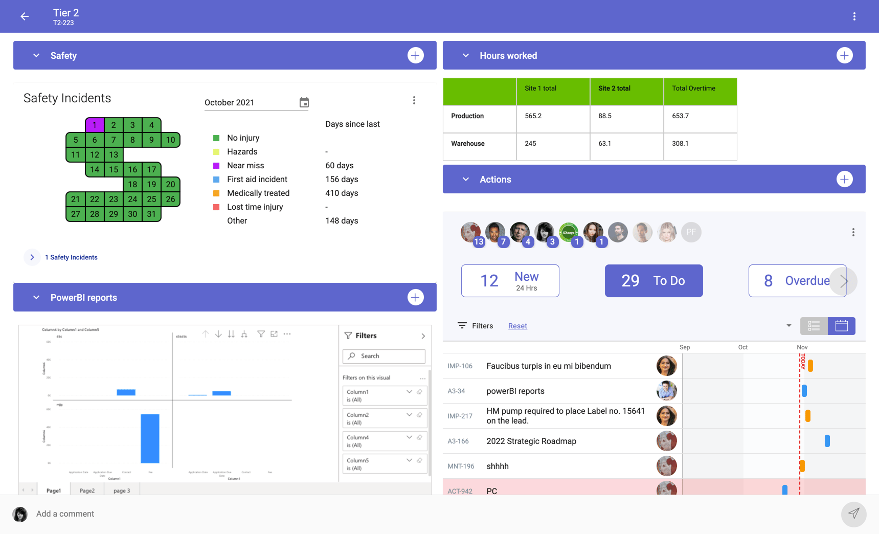 Maximise Tiered Meetings with Visual Management