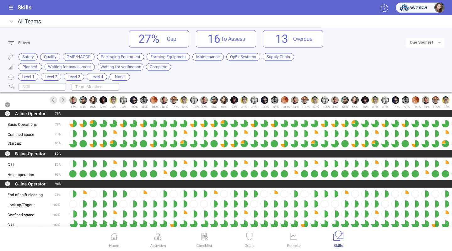 Tier Meeting Board Examples & Their Role In Lean Organisations